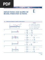 Deflection and Slopes Tables - R.C. Hibbeler | PDF | Structural Analysis | Earthquake Engineering