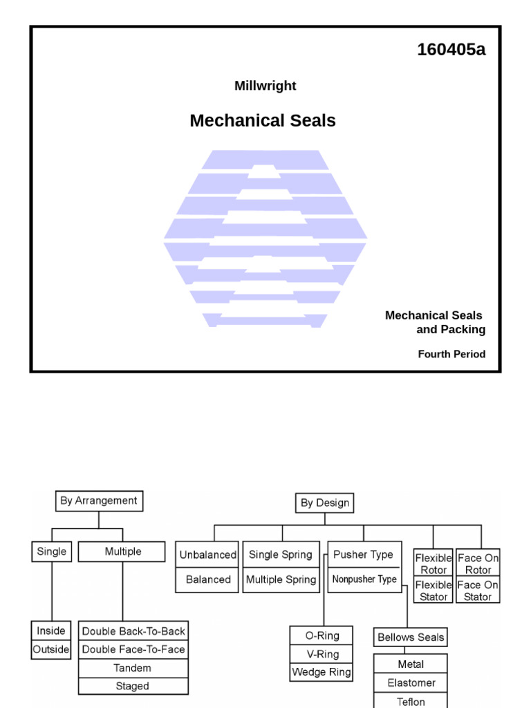 14-160405a Mechanical Seals | PDF | Mechanical Engineering