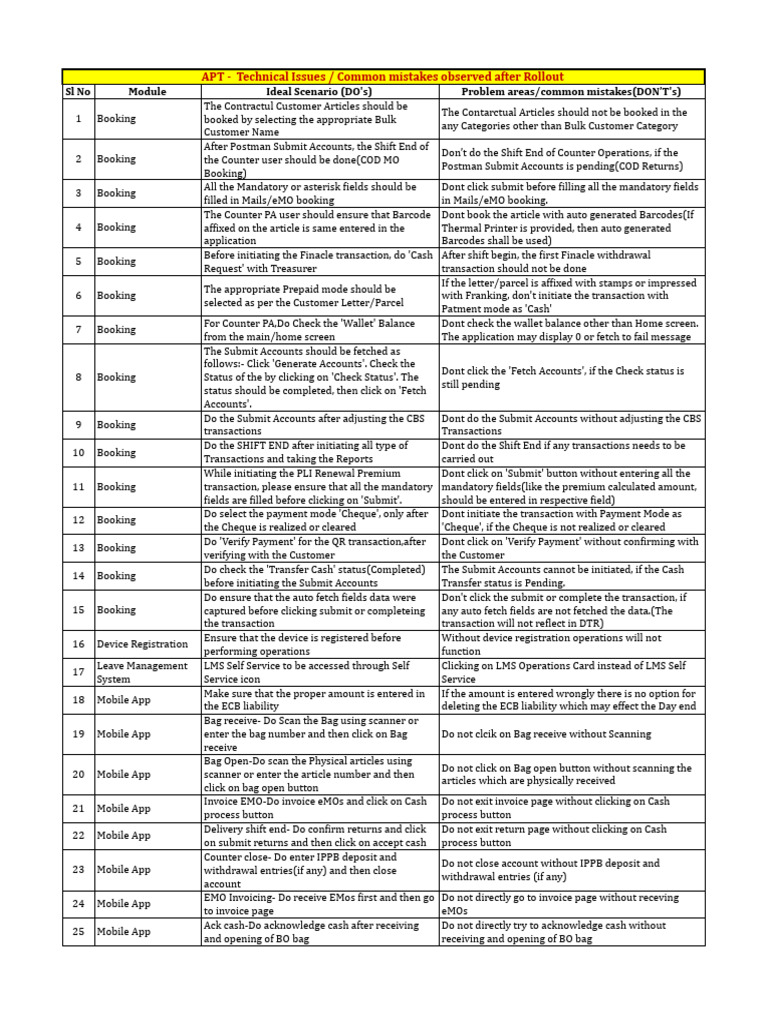 Common Mistakes | PDF | Cheque | Cash