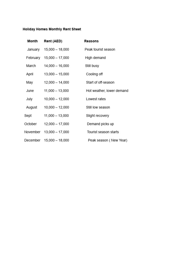 Holiday Homes Monthly Rent Sheet | PDF