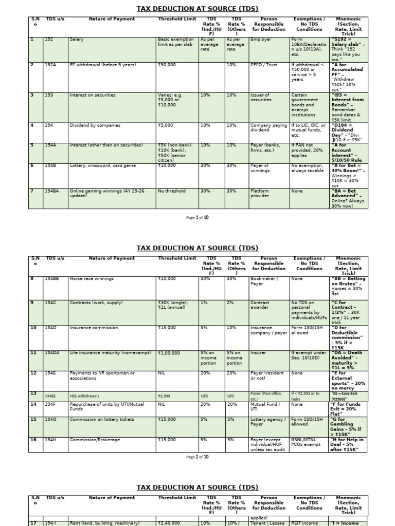Comprehensive Guide to TDS Rates and Rules | PDF | Payments | Tax Treaty
