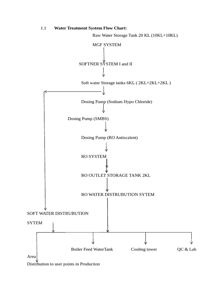 Water Treatment Plant Flow Chart | PDF