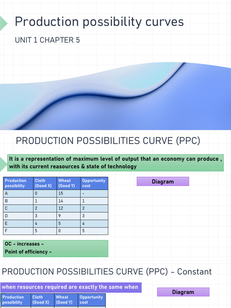 Chapter 5 HS Production Possibility Curves - R | PDF