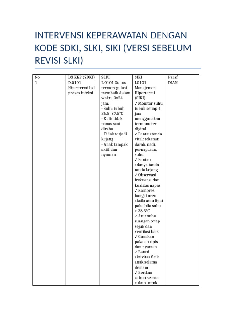Intervensi Sebelum Revisi Slki | PDF