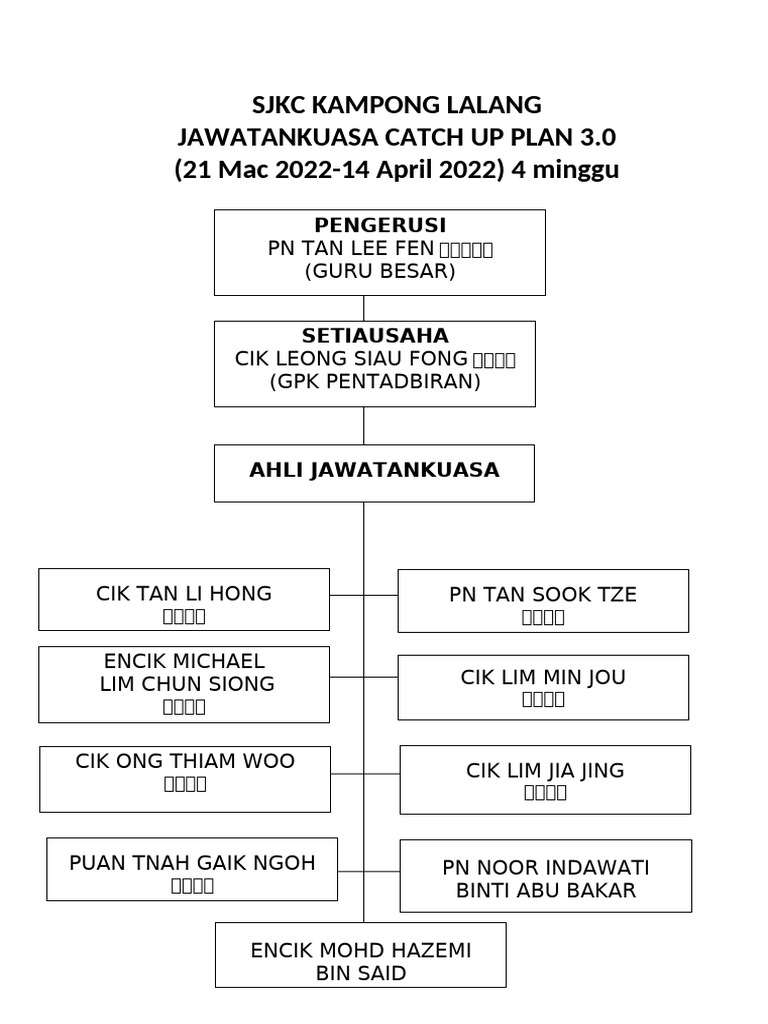 Jawatankuasa Catch Up Plan 2022 | PDF