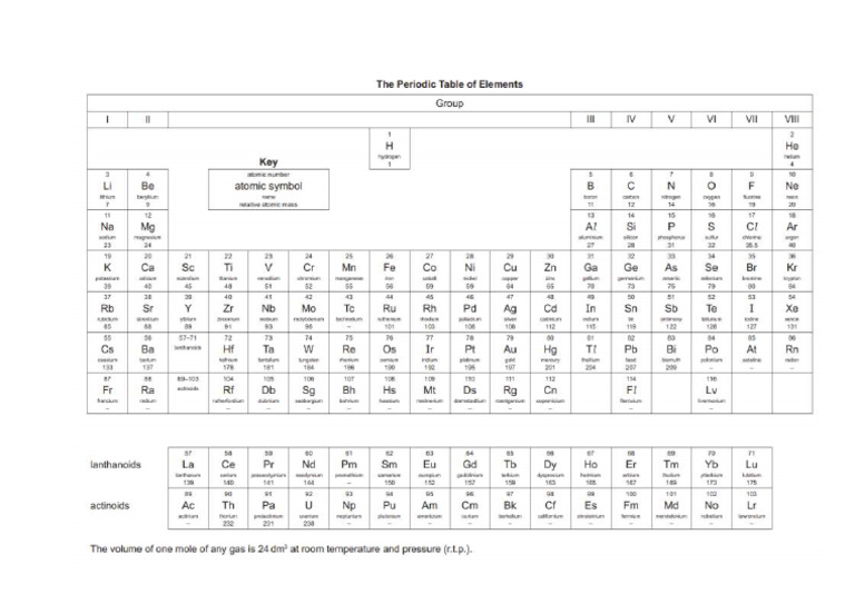 Periodic Table | PDF