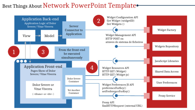 63162-Network Powerpoint Template-Best Things About Network Powerpoint ...