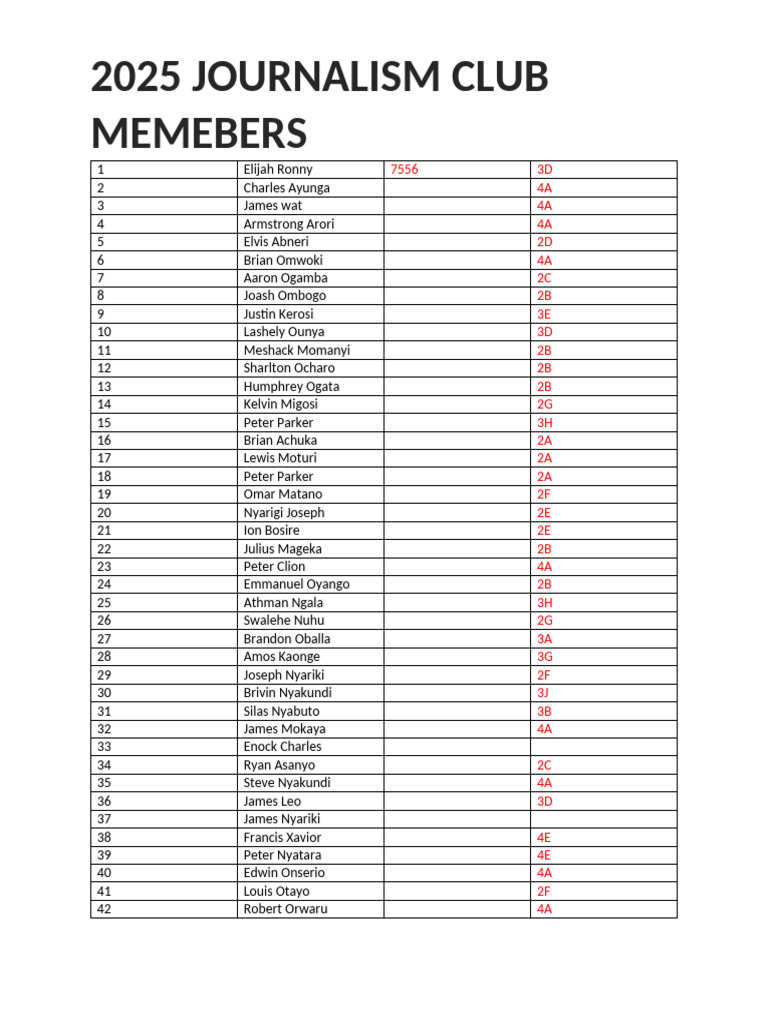 Journalism Members | PDF