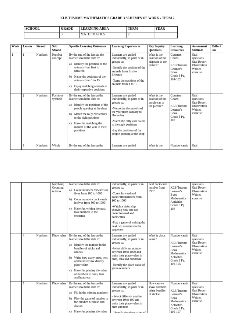 Grade 3 Klb Tusome Mathematics Schemes of Work Term 2 | PDF ...