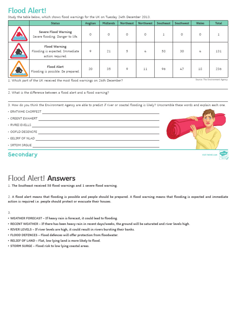 UK Flood Warnings Overview - Dec 24, 2013 | PDF | Flood | Seasons
