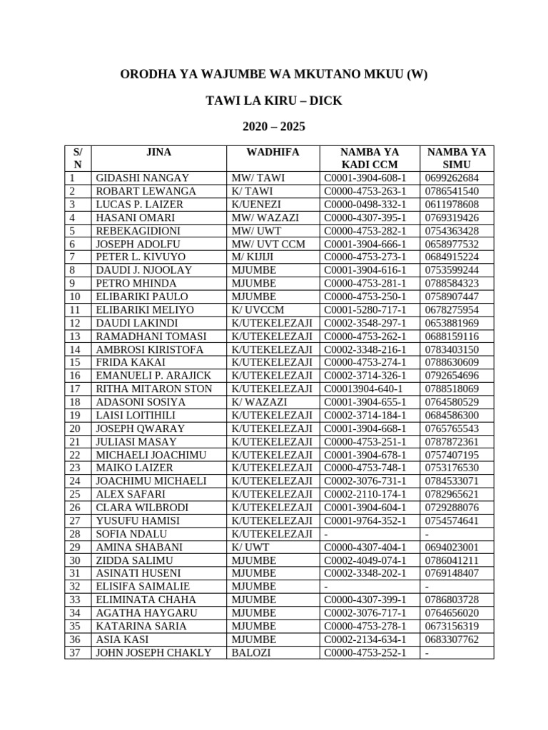 Orodha Ya Wajumbe Wa Mkutano Mkuu - Kiru Six | PDF