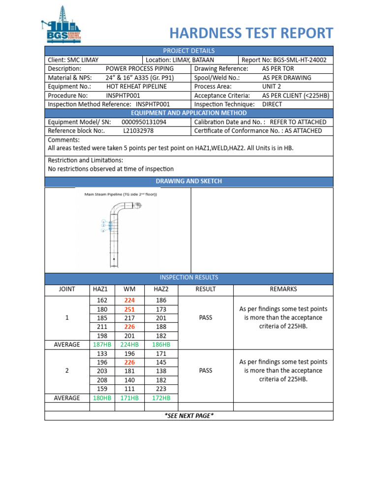 HT Report MSP TG 2nd - Unit 2 | PDF | Mechanical Engineering