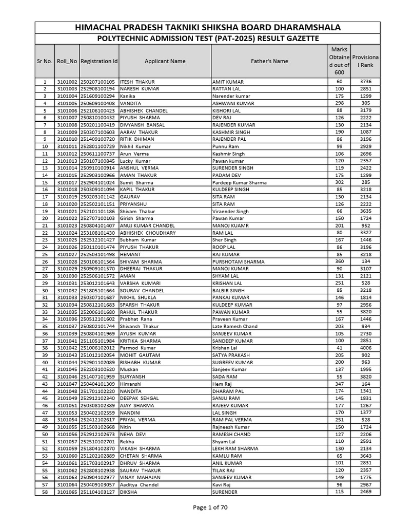 PAT-2025 Result | PDF