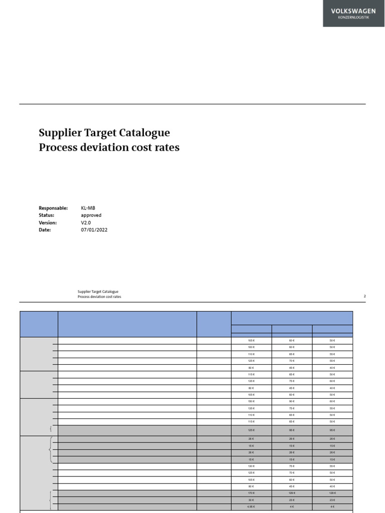 Supplier Target Catalogue Process Deviation | PDF