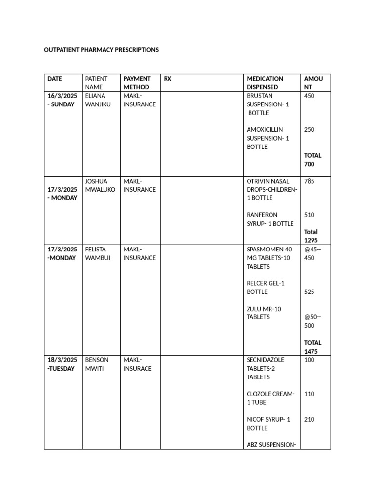 Outpatient Pharmacy Prescription Records | PDF | Therapy | Medical ...