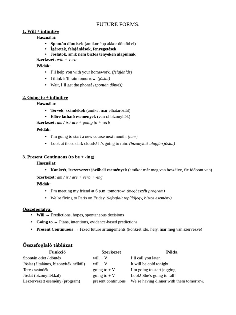Future Forms | PDF