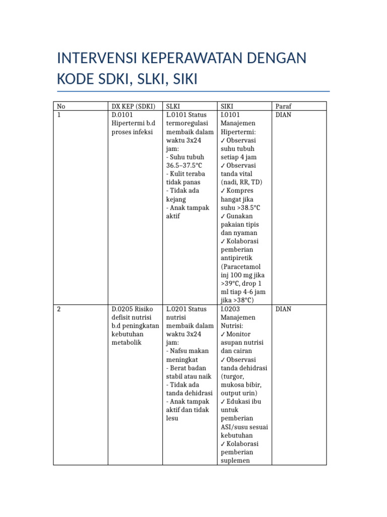 Intervensi Nutrisi dan Hipertermi SDKI | PDF