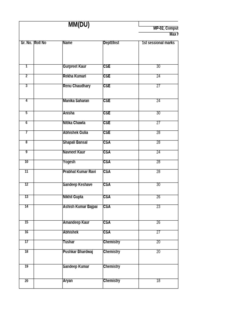 Phd. Sessional Marks (Batch Feb-July 2025) | PDF