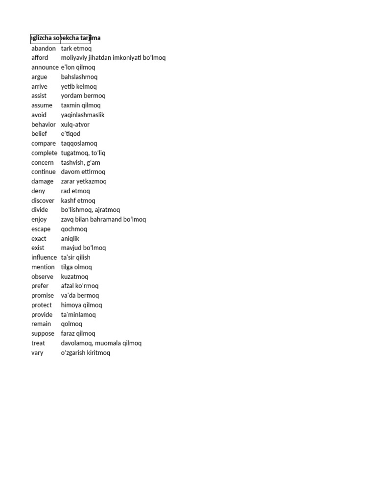 Essential English Words Unit 1 2 | PDF