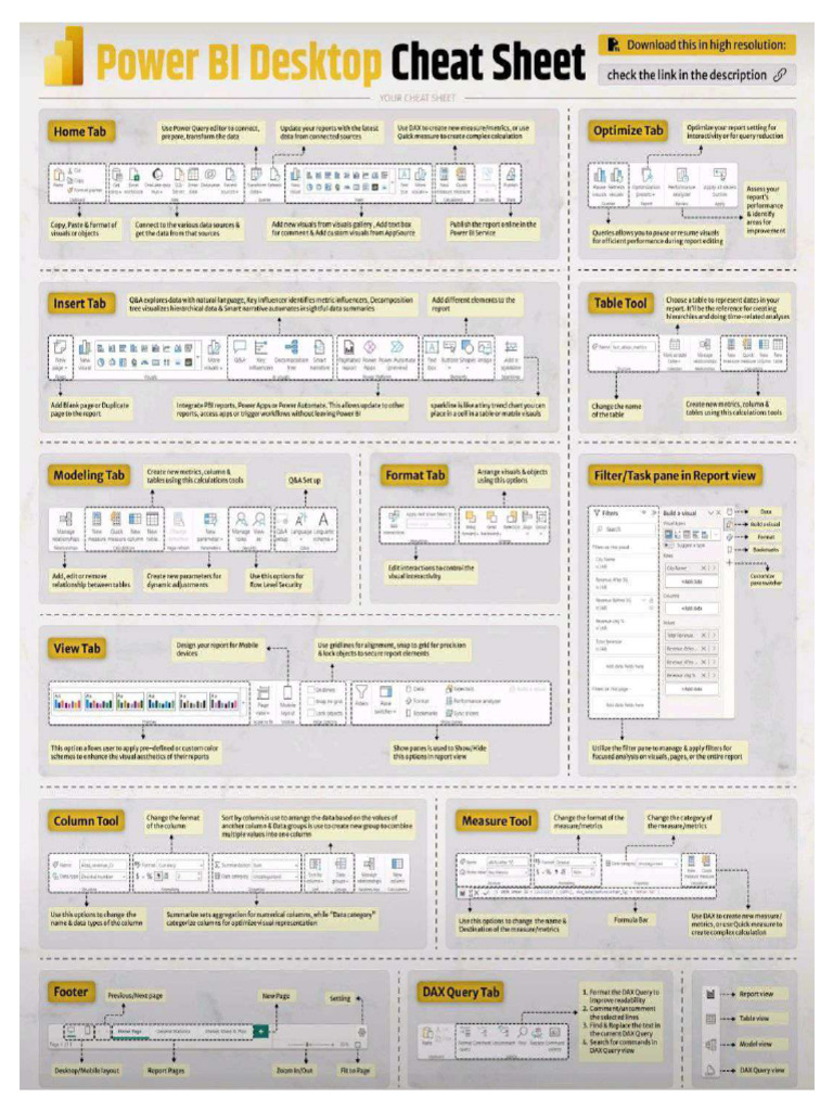 PowerBI Cheatsheet | PDF