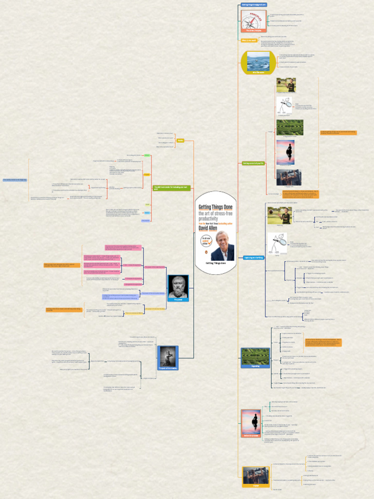 Getting Things Done | PDF