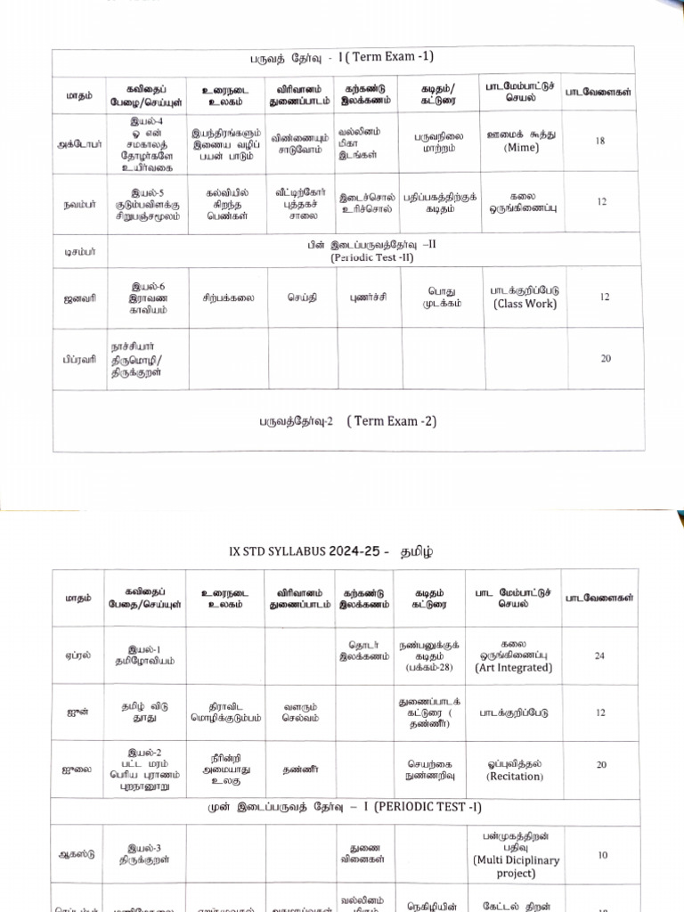9th Syllabus 2024-25 | PDF | Area | Circle