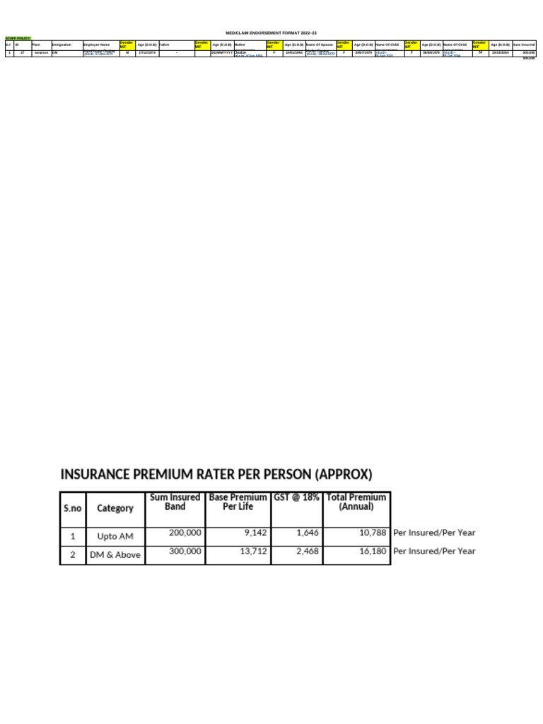 Mediclaim Endorsement Format 2022 23 | PDF