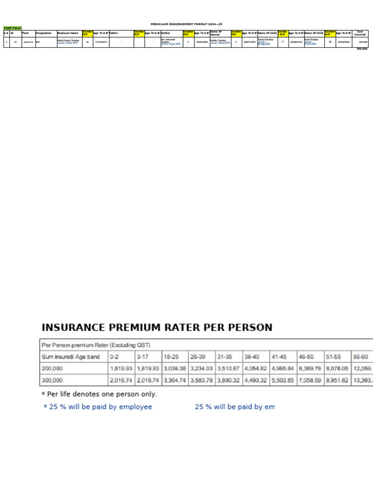 Mediclaim Endorsement Format 2024 25 | PDF