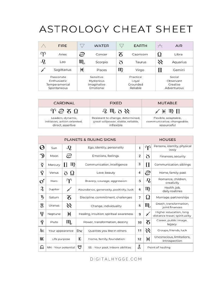 ASTROLOGY SHEET For Beginners | PDF