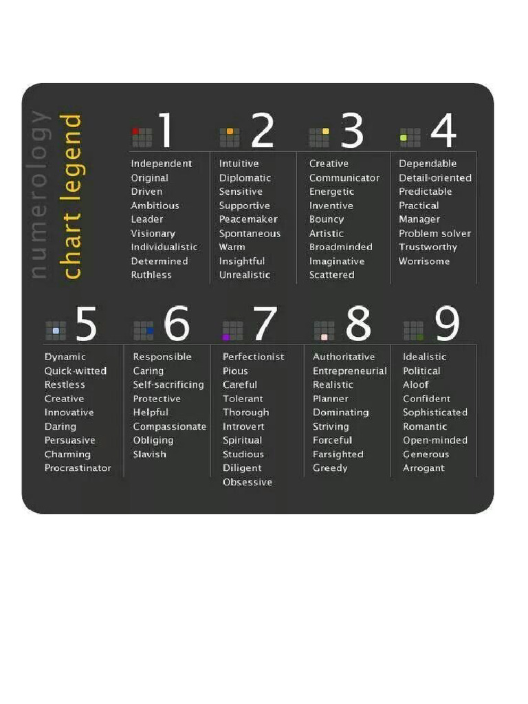 Peronality Traits of Numbers | PDF