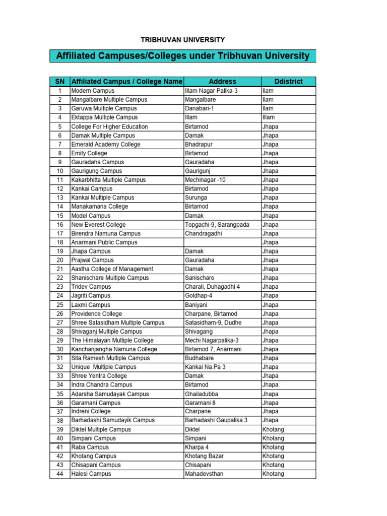 KTM College | PDF | Kathmandu | Nepal