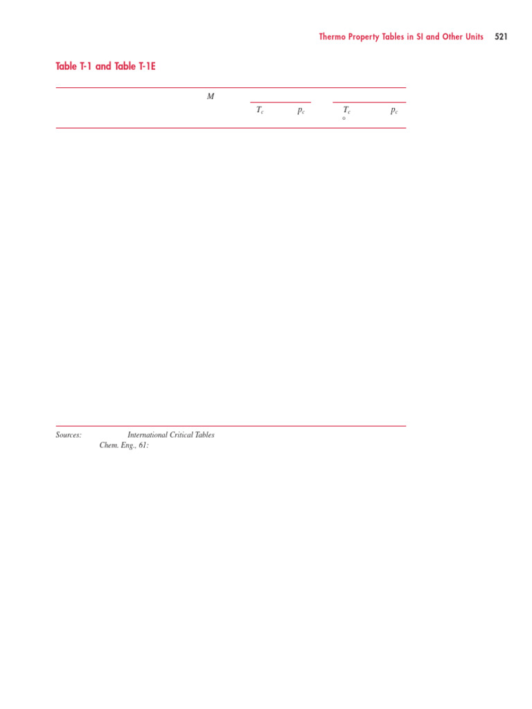 GureTaulak2009 Moran-Shapiro | PDF | Air Pollution | Chemical Process ...