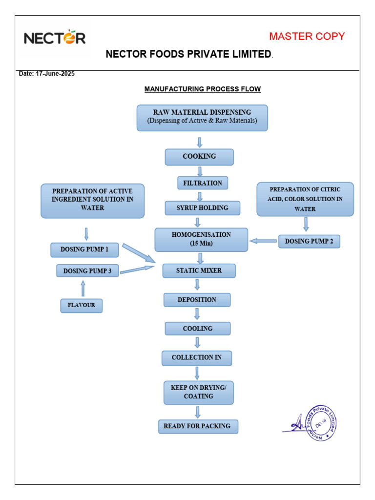 Manufacturing Process Flow | PDF