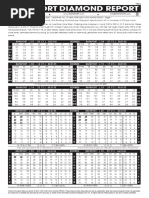 Rapaport Diamond Report | PDF | Diamond | Gemstone