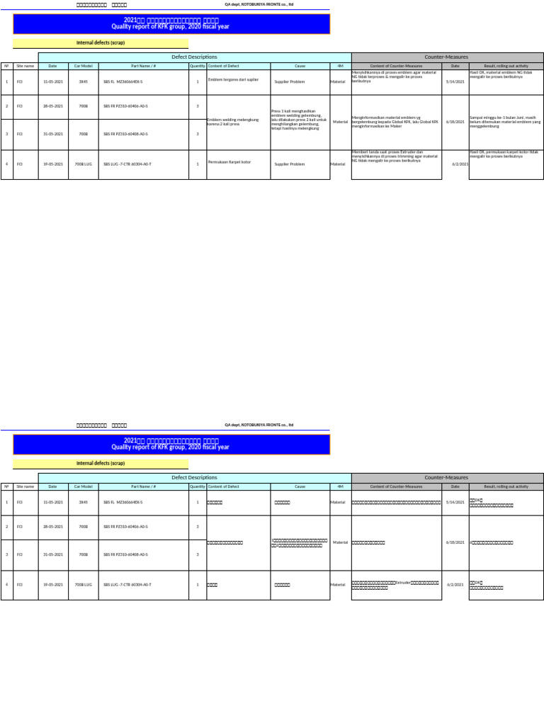 Internal Defect Report Mei 2021 | PDF