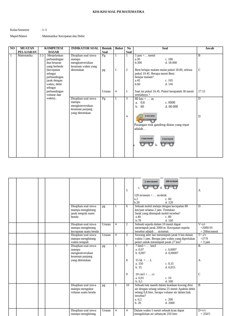 Kisi PH MTK Kecepatan Dan Debit | PDF