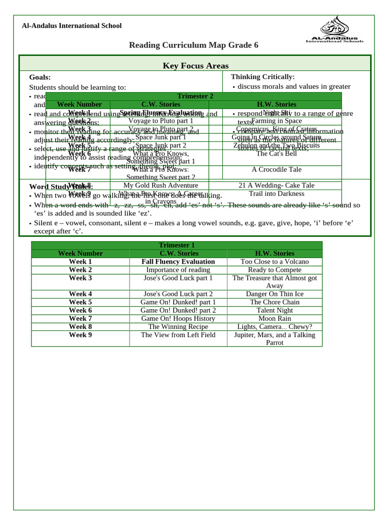 Reading Curriculum Map Grade 6 | PDF | Reading Comprehension