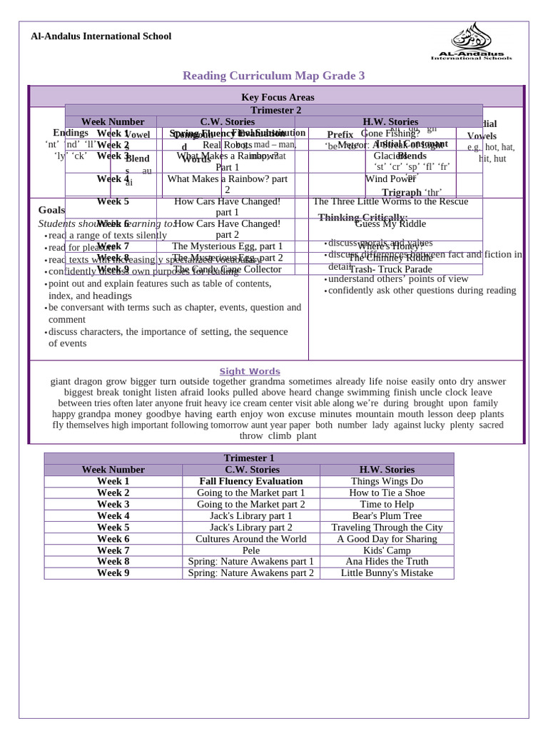 Reading Curriculum Map Grade 3 | PDF