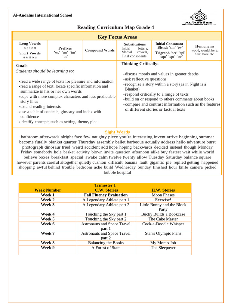Reading Curriculum Map Grade 4 | PDF | Linguistics
