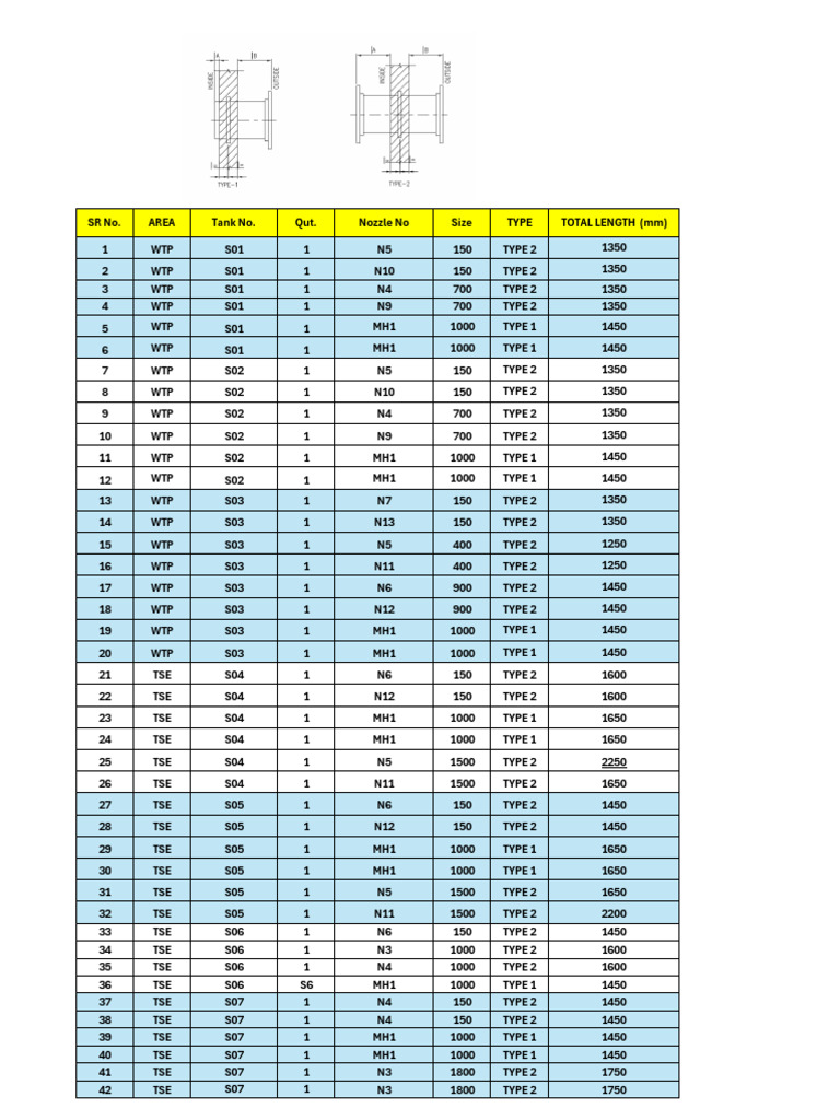 Appendix 1 - Puddle Flanges Details - Modified | PDF