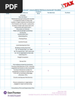 Manning Schedule | PDF | Engineering