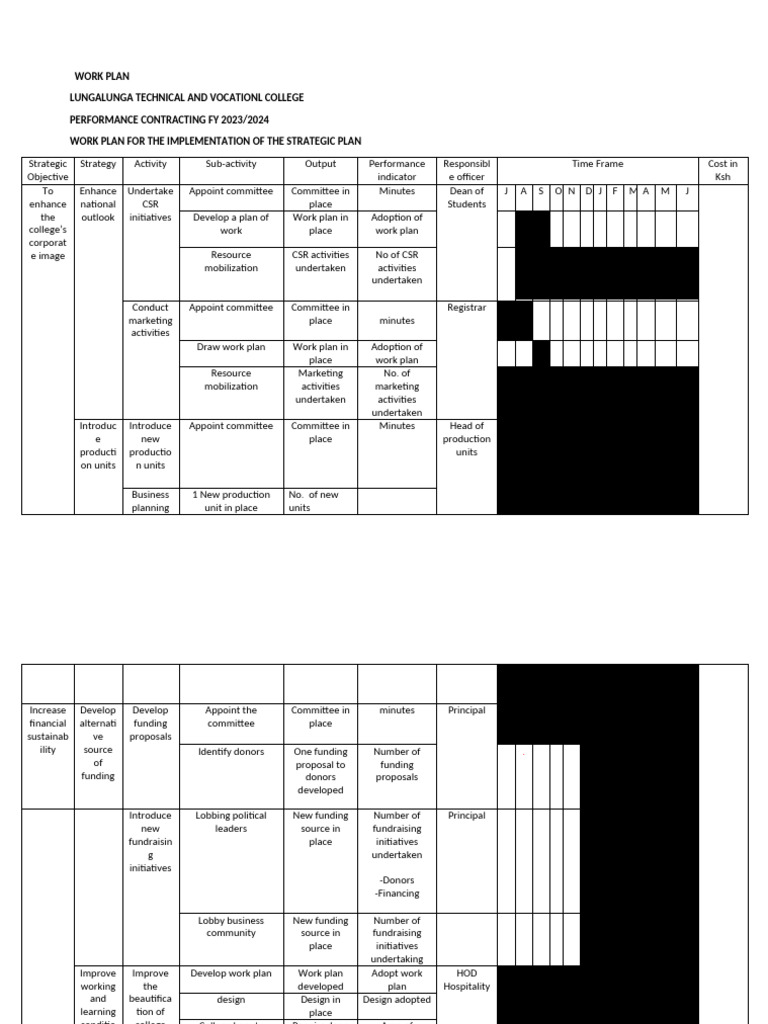 LLTVC - Annual - Work - Plan 2023 | PDF | Fundraising | Economies