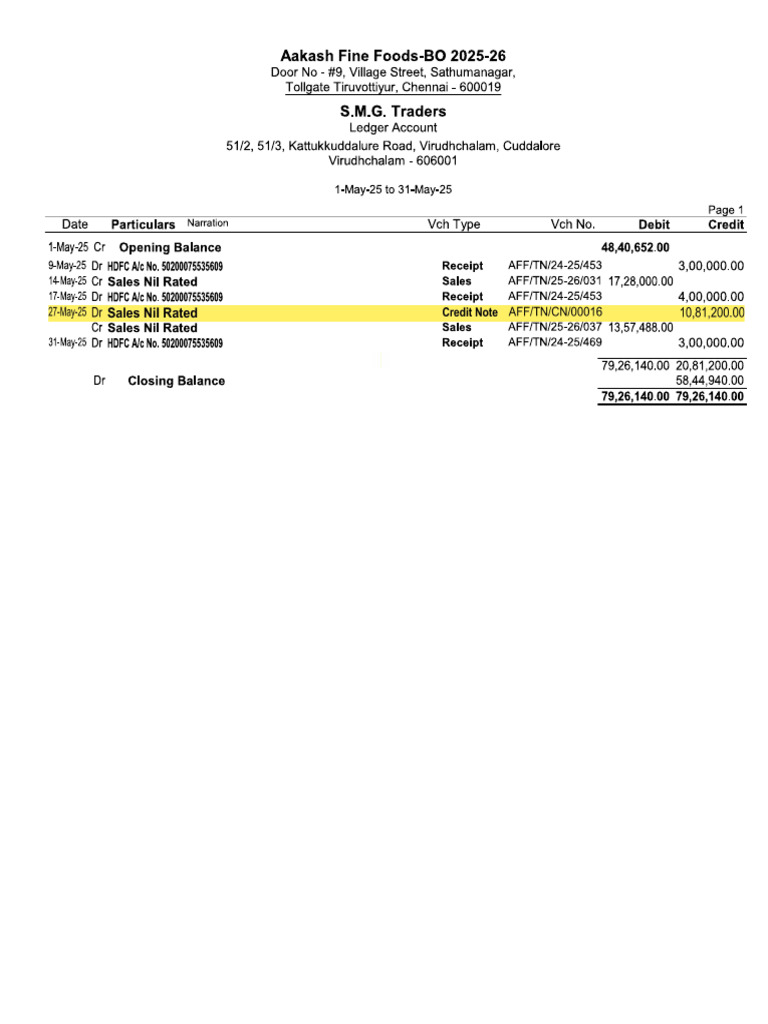 SMG Ledger-May | PDF