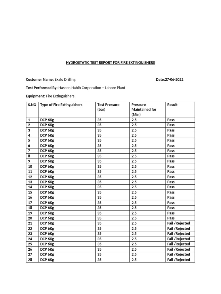 Hydrostatic Test Report | PDF | Civil Engineering | Plumbing