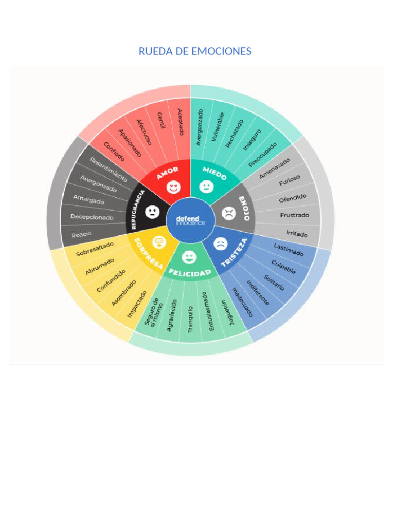 Rueda de Emociones - Emotion Wheel | PDF