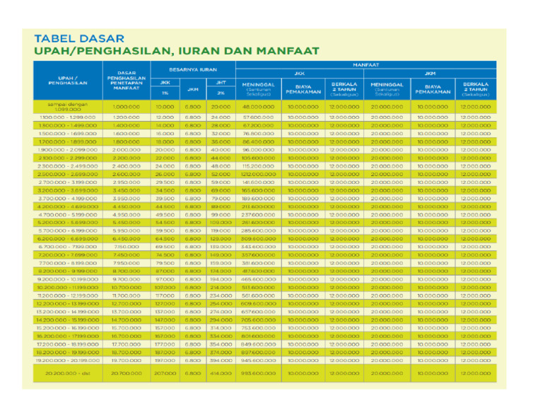 Tabel Iuran Bpu | PDF