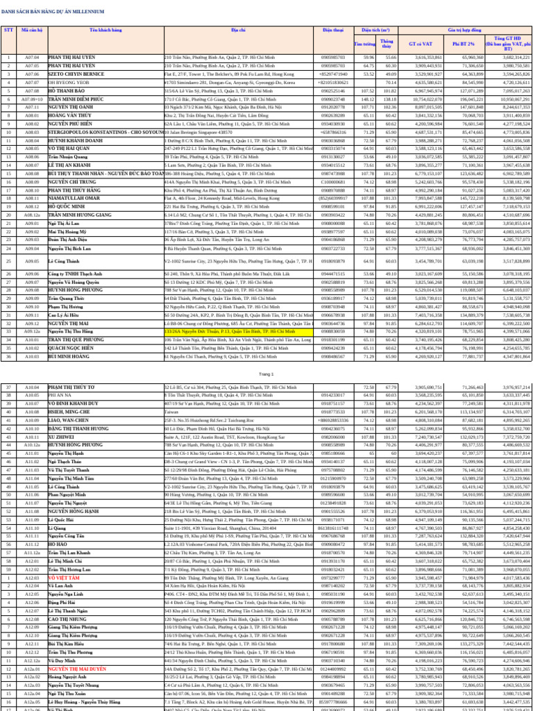 Masteri MilLenium Q4 800KH | PDF