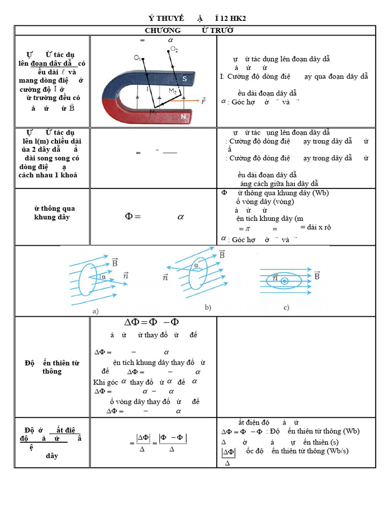 Lý Thuyết Vật Lí 12 HK2 | PDF