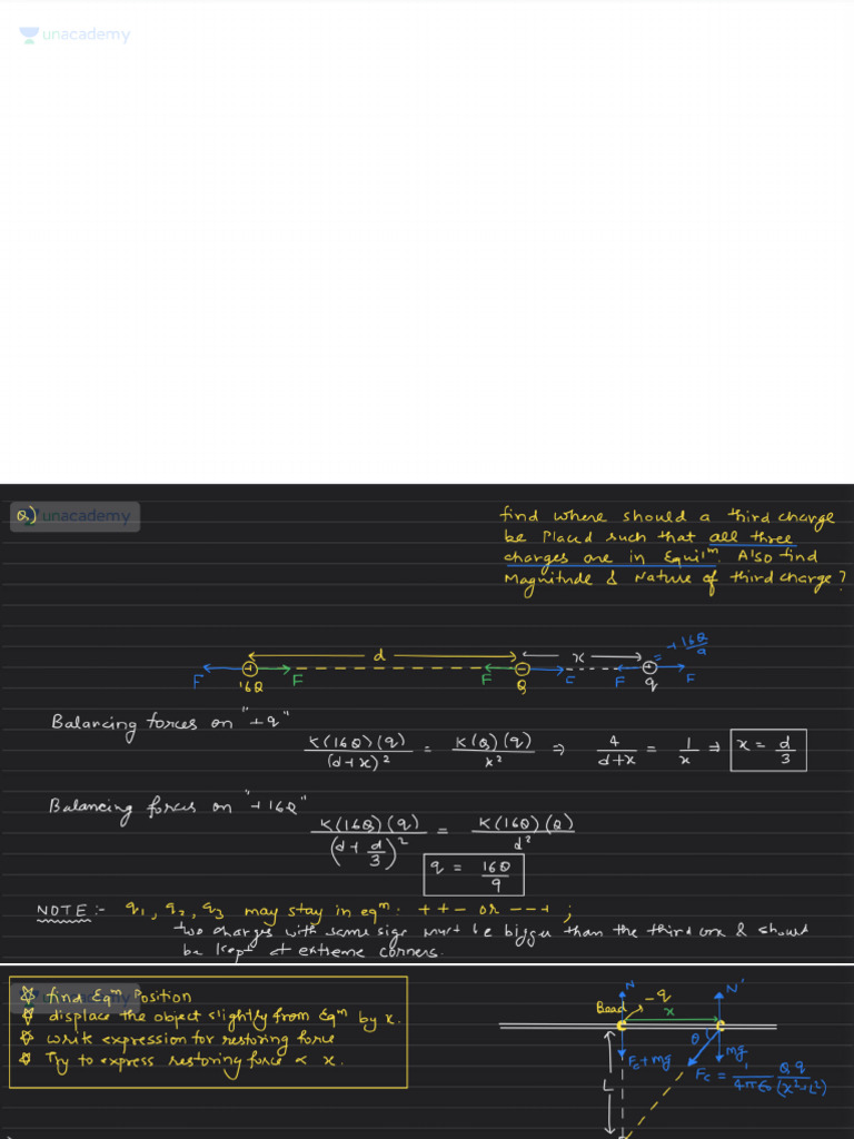 Electrostatics Foundation To Applications Lecture 2 With Anno | PDF