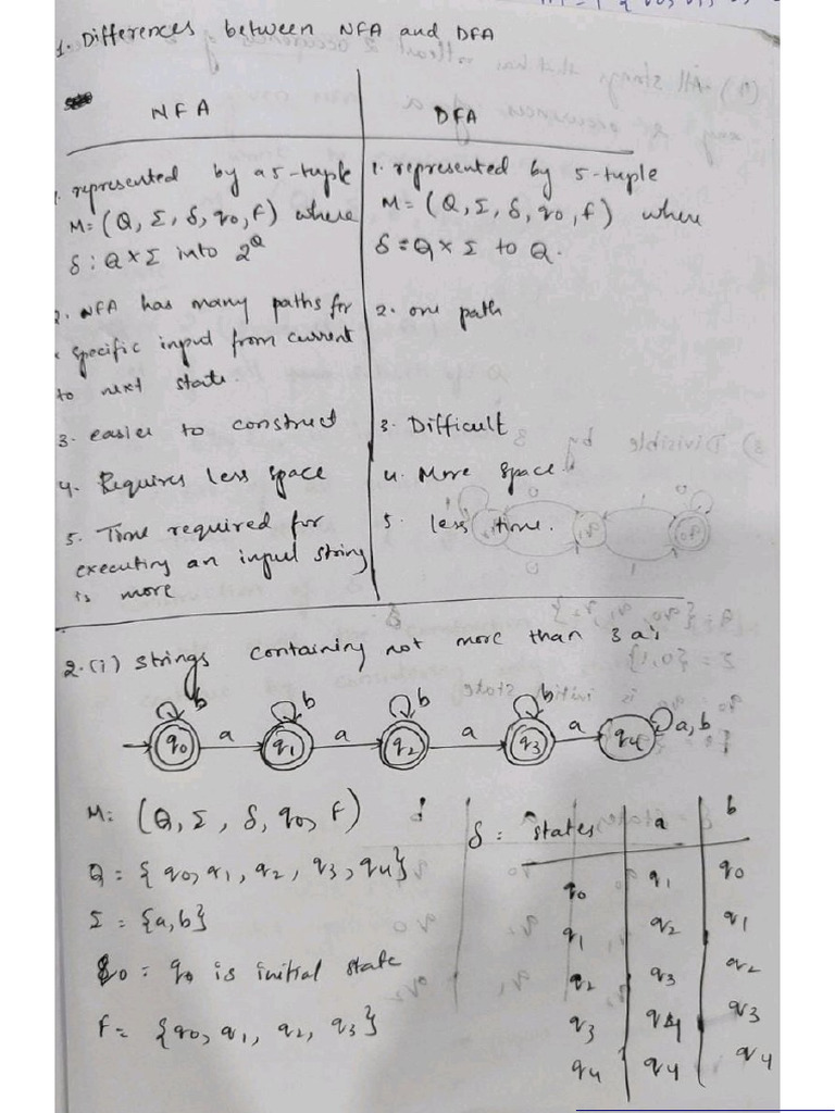 Unit 1,2,3 Flat Imp | PDF
